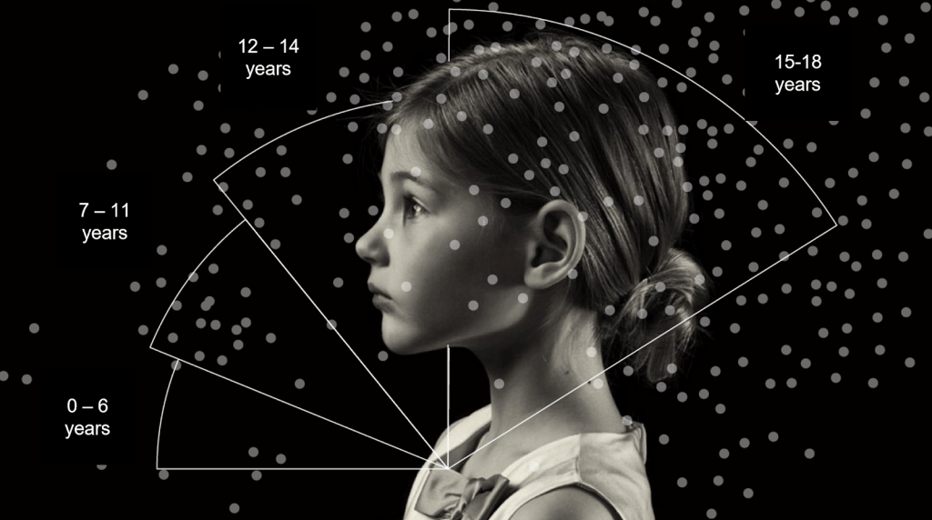 Identification and identity for children in a digital age (1/5 blog on ...